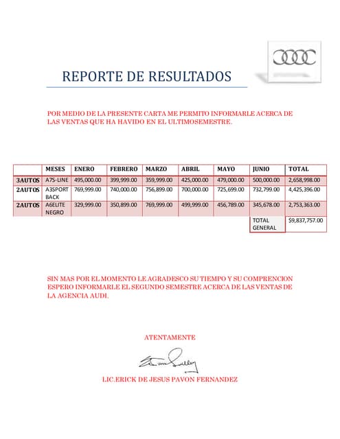 REPORTE DE RESULTADOS | PDF