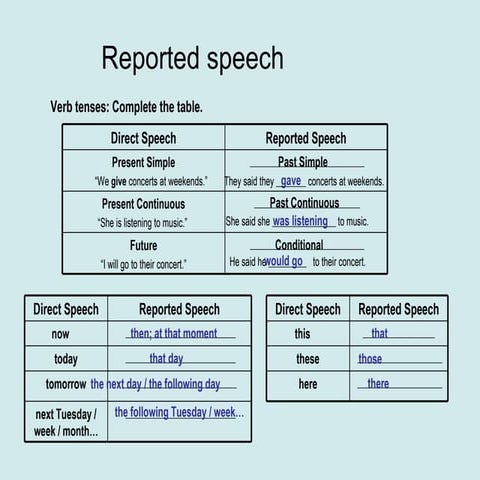 Reported speech | PPT