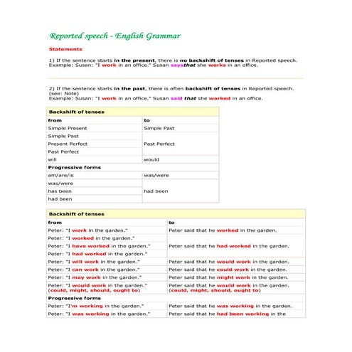 Reported speech | DOCX