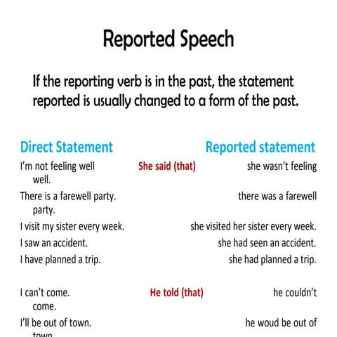 Reported speech | PPT