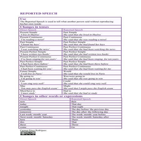 Reported speech | PDF