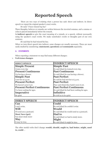 Reported speech | PPT