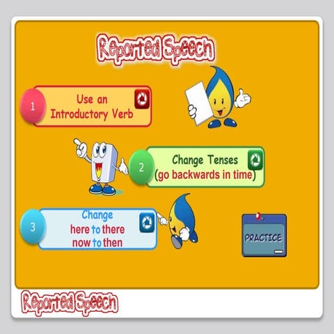 REPORTED SPEECH (GRAMMAR) | PPTX