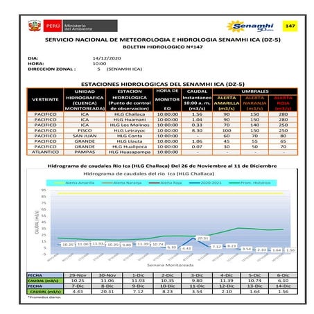 Informe practicas | DOCX