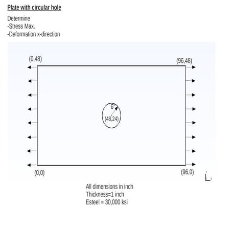 Plate with hole with Calculix | PDF
