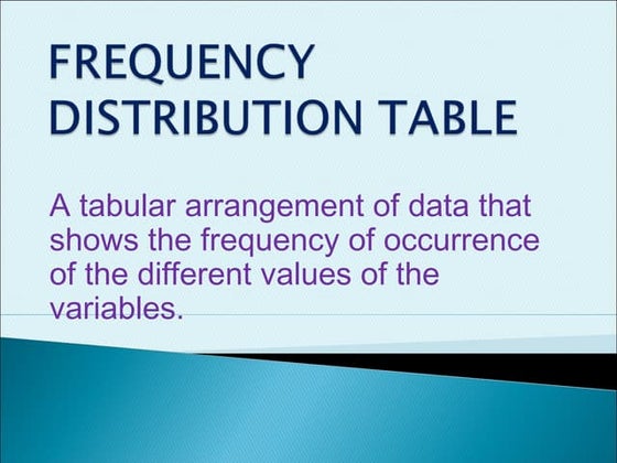 Frequency distribution | PPT