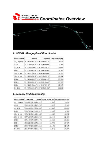 Sunsight instruments site antenna alignment results report | PPT