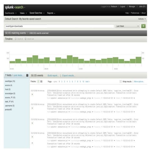 Splunk | Reporting Final Comps | PPT