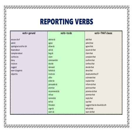 Reporting verbs-list | DOCX