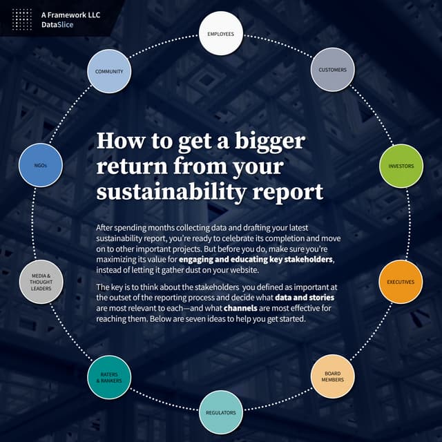 How to get a bigger return from your CSR / sustainability report | PDF