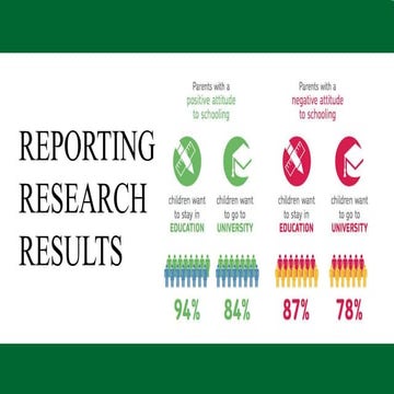 Reporting Research Results | PPTX