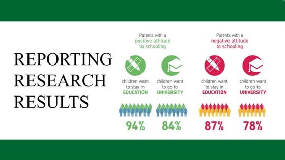 Model findings results_graphs | PPT