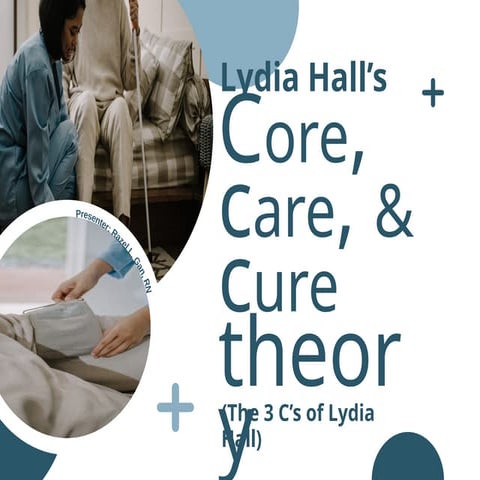 REPORT LYDIA HALL - CARE, CORE, CURE MODEL.pptx