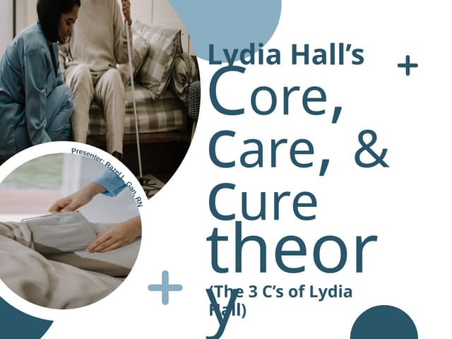 Lydia hall (core, care & cure) nursing theory | PPS