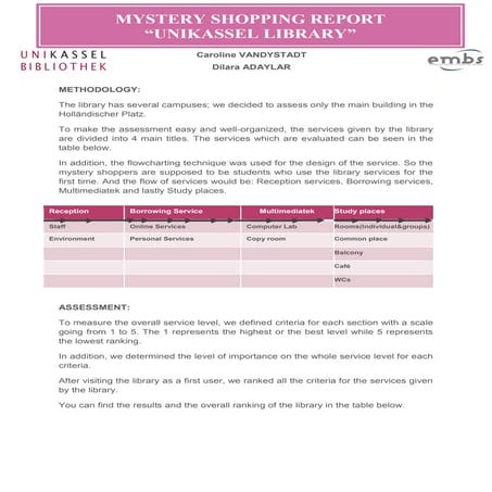 Mystery Shopping Report for UniKassel Bibliothek | PDF
