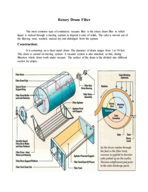 Episode 43 : DESIGN of Rotary Vacuum Drum Filter