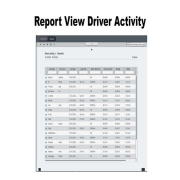 Report View driver activiti contoh forlift | PPT
