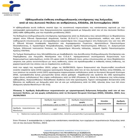 2023_11_29_Φ_251_136798_Α5_ΕΓΚΥΚΛΙΟΣ_ΑΙΤΗΣΗΣ_ΔΗΛΩΣΗΣ_ΓΕΛ_2024.pdf
