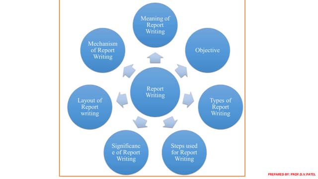 Preparation of Research Reports | PPT