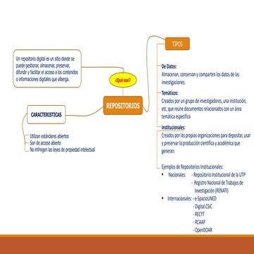 MAPA MENTAL SOBRE LO REPOSITORIOS CIENTIFICOS.pptx