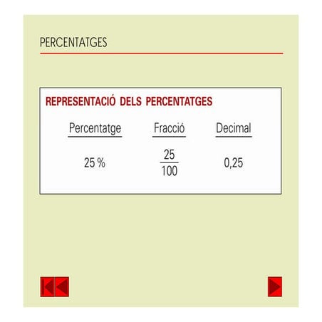 Represent percent] | PPT