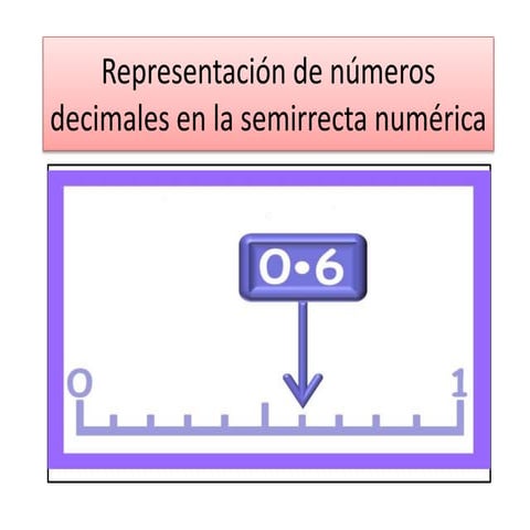 Representación de números decimales en la semirrecta numérica | PPTX