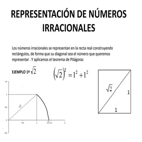 Representación de números irracionales | PPTX