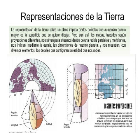 Representacion de la tierra | ODP