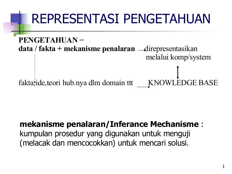 Representasi Pengetahuan – SHARE THE KNOWLEDGE