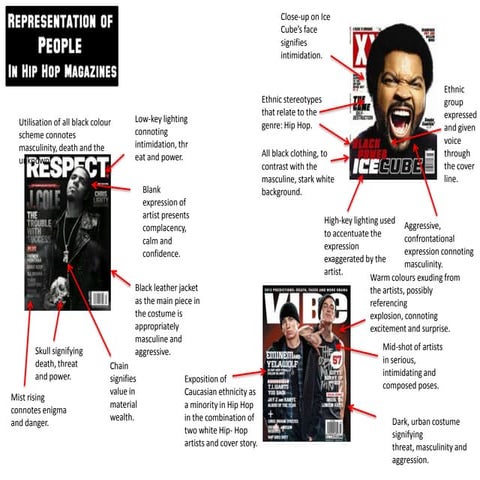 Representation mood board | PPTX