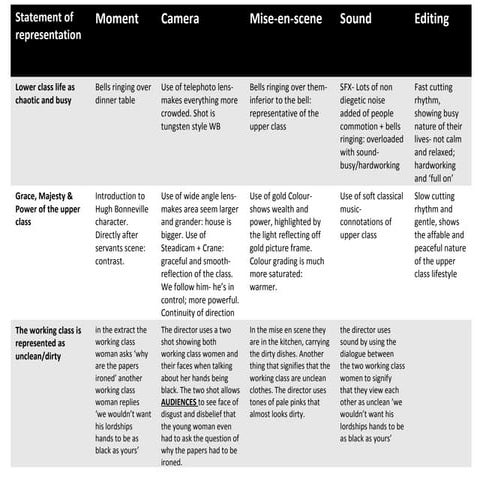 Representation of social class grid notes | PPT