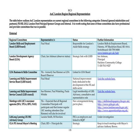 Representation table updated 2010 | PPT