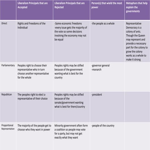 Representative vs. authority | PPTX