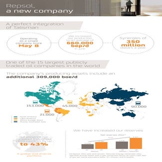 Repsol, a new company | PDF