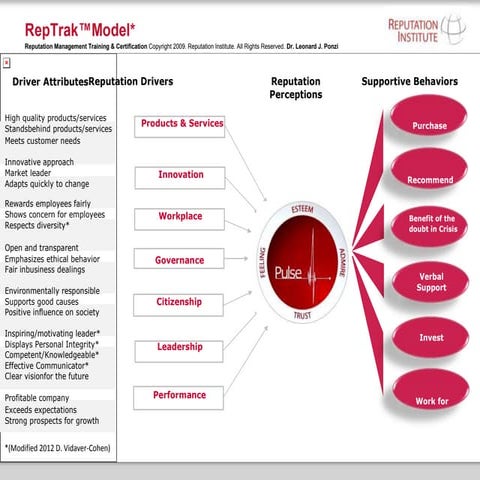 Reptrak model 1 | DOCX
