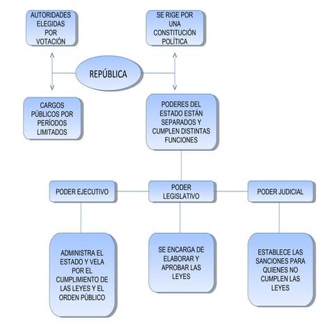Republica | PPT