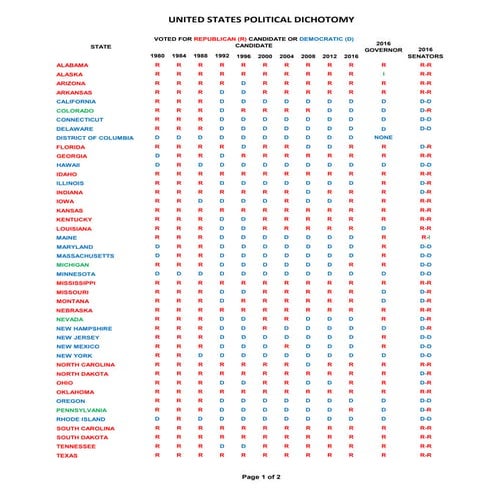 Republican and Democratic States | PDF