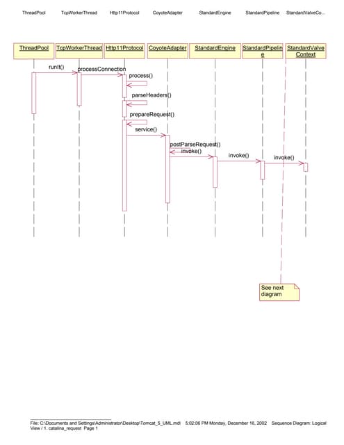 Azure Durable Functions | PPT