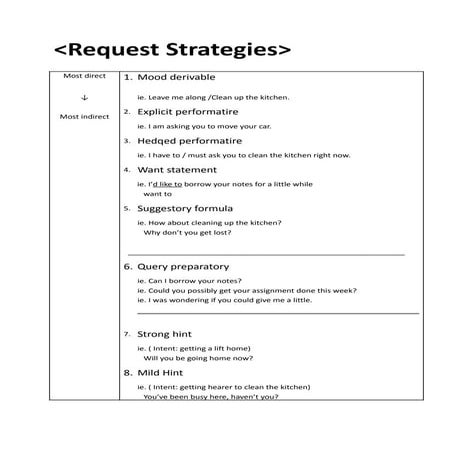 Request strategies | DOC
