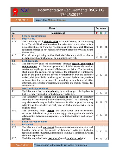 List of ISO 17025:2017 documents for calibration laboratory | PDF