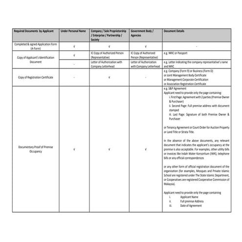 Required documents by_applicant (tnb) | PDF