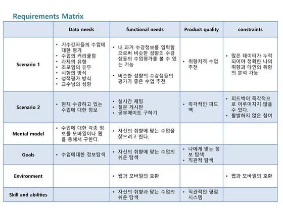 Requirement matrix | PDF