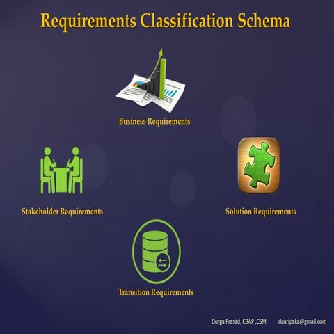 Requirements Classification Schema | PPT