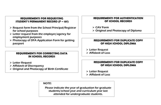 Certification, authentication and verification (cav) application form ...