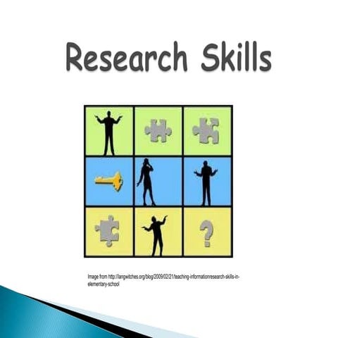 Year 7 Research Skills | PPT | Homework and Study | Education