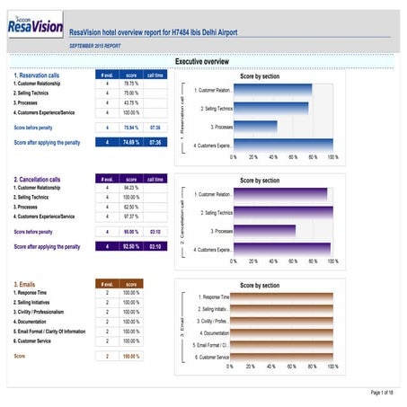 ACCOR RESA WEB SCORE SEPTEMBER OLD PDF MADE | PDF
