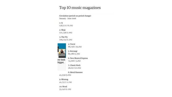 Mojo target audience analysis | PPTX