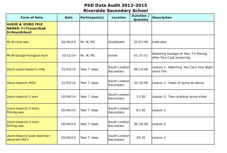 Research Data audit trail research-data-audit-trail