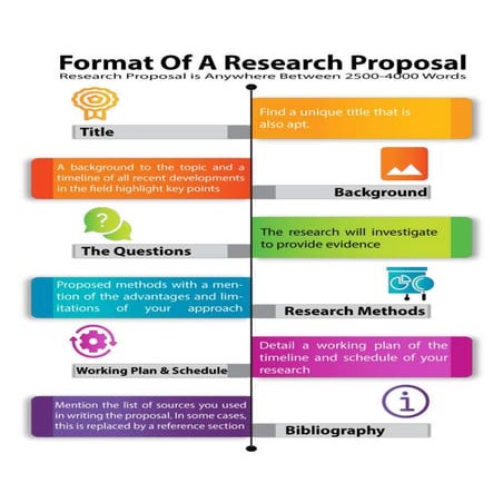How to Write Your Research Proposal - PhD Assistance | PDF