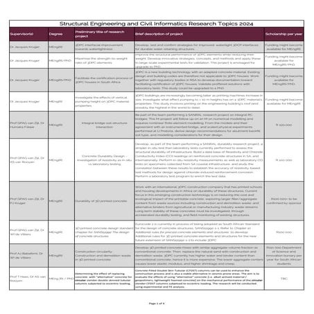 Research-Topics-2024_Structural-Engineering-and-Civil-Informatics.pdf
